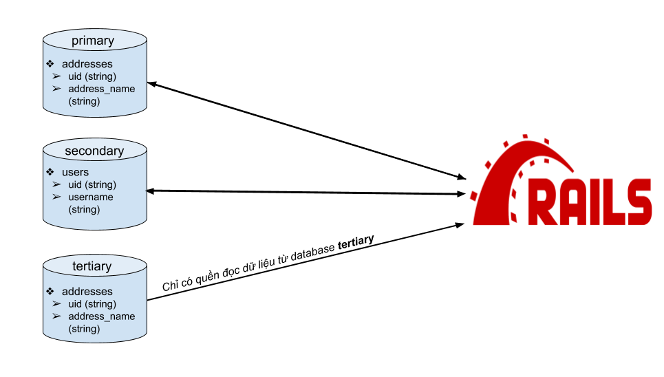 How To Reload Animation When Scroll In · Devorips Blog